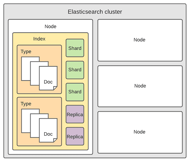 Django REST Framework Elasticsearch Django 