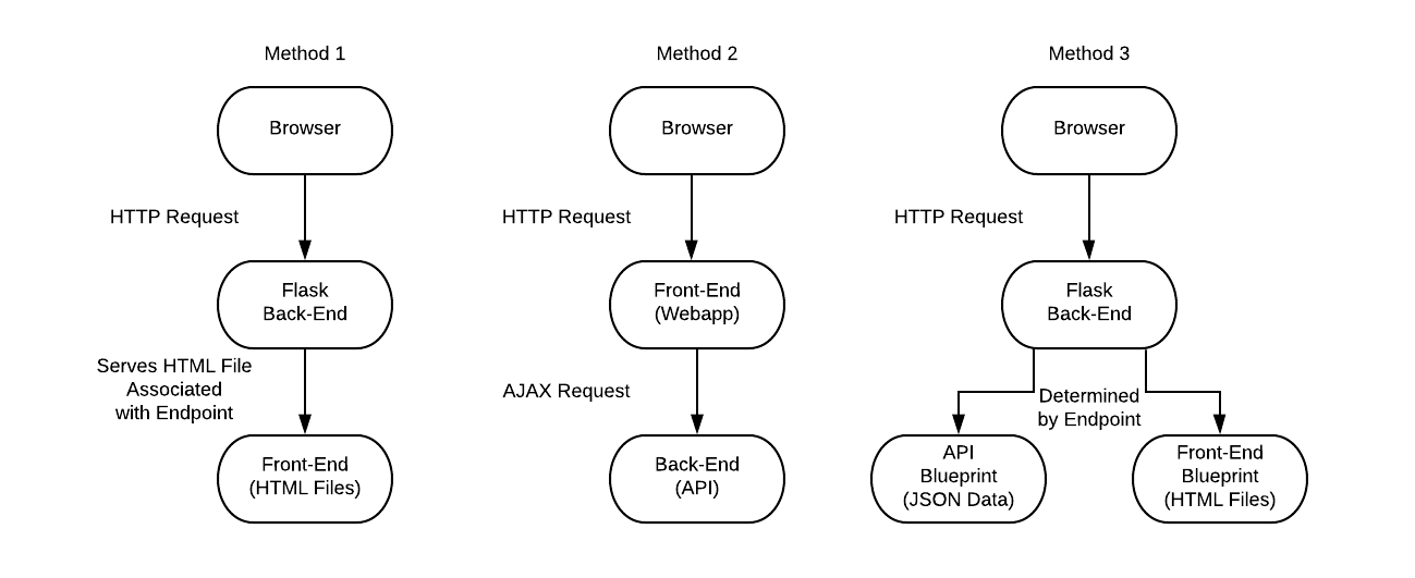 Combining Flask And Vue TestDriven io