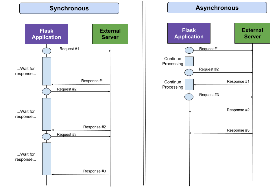Async In Flask 2 0 TestDriven io
