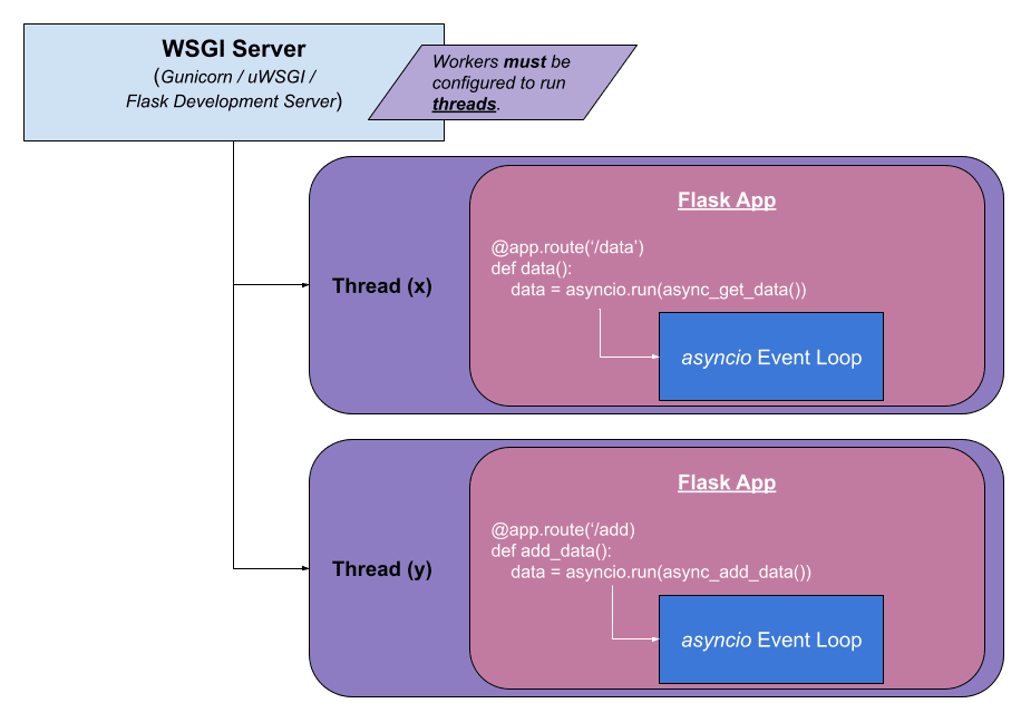Async In Flask 2 0 TestDriven io
