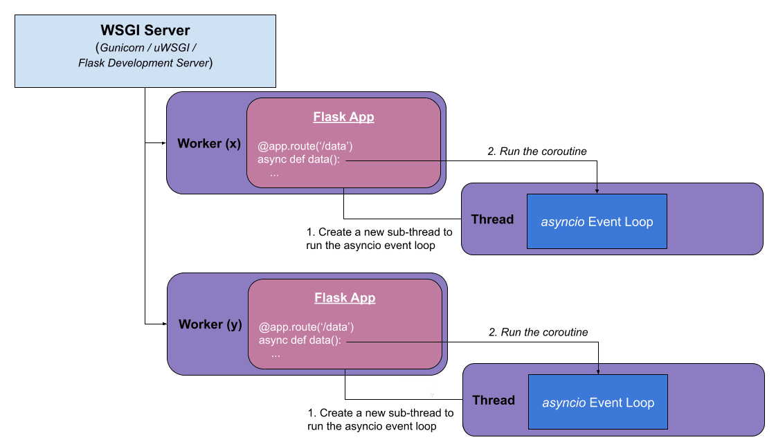 Flask App Automatically Get Re Again Martinez Exterais